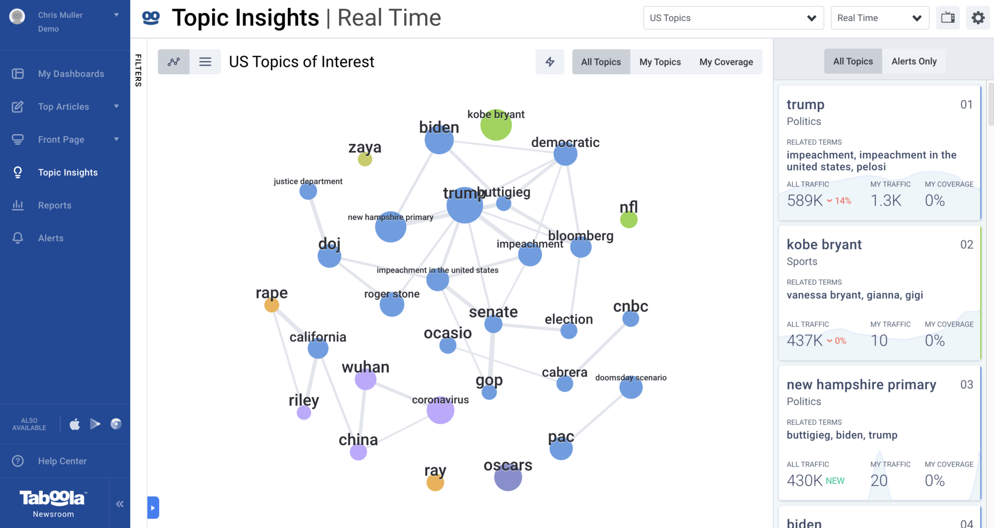 Topic Insights Dashboard - Newsroom help