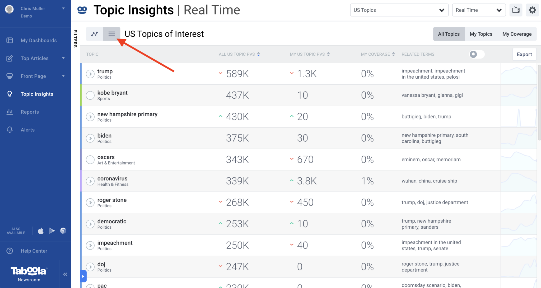 Topic Insights Dashboard - Newsroom help