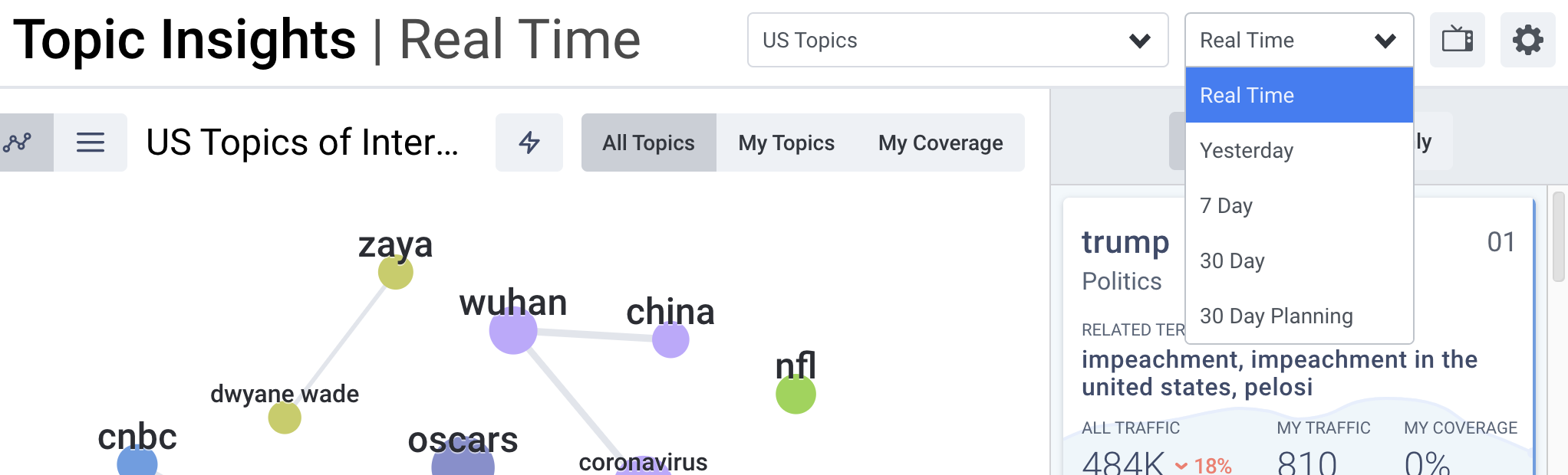 Topic Insights Dashboard - Newsroom help