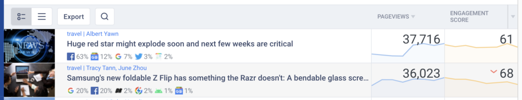 Top Articles Dashboard - Newsroom help