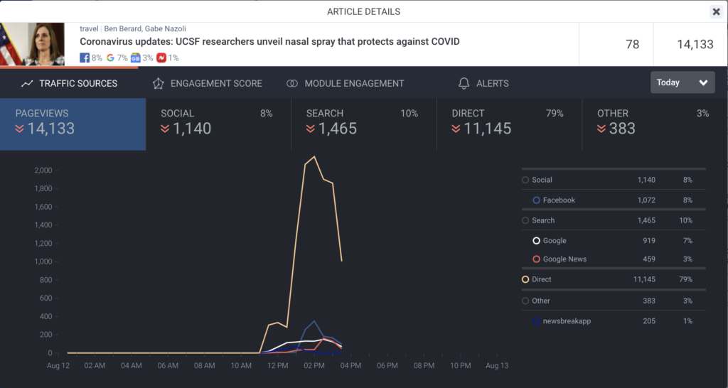 Top Articles Dashboard - Newsroom help