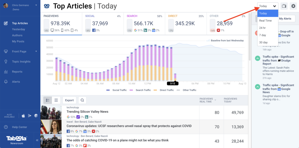 Top Articles Dashboard - Newsroom help