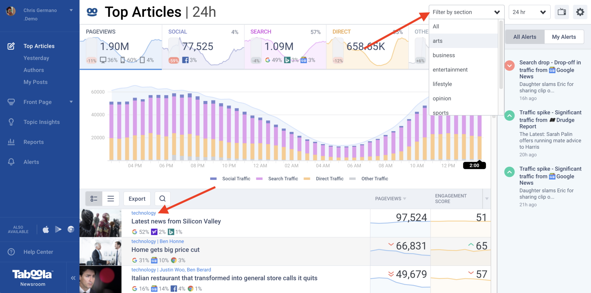 Top Articles Dashboard - Newsroom help