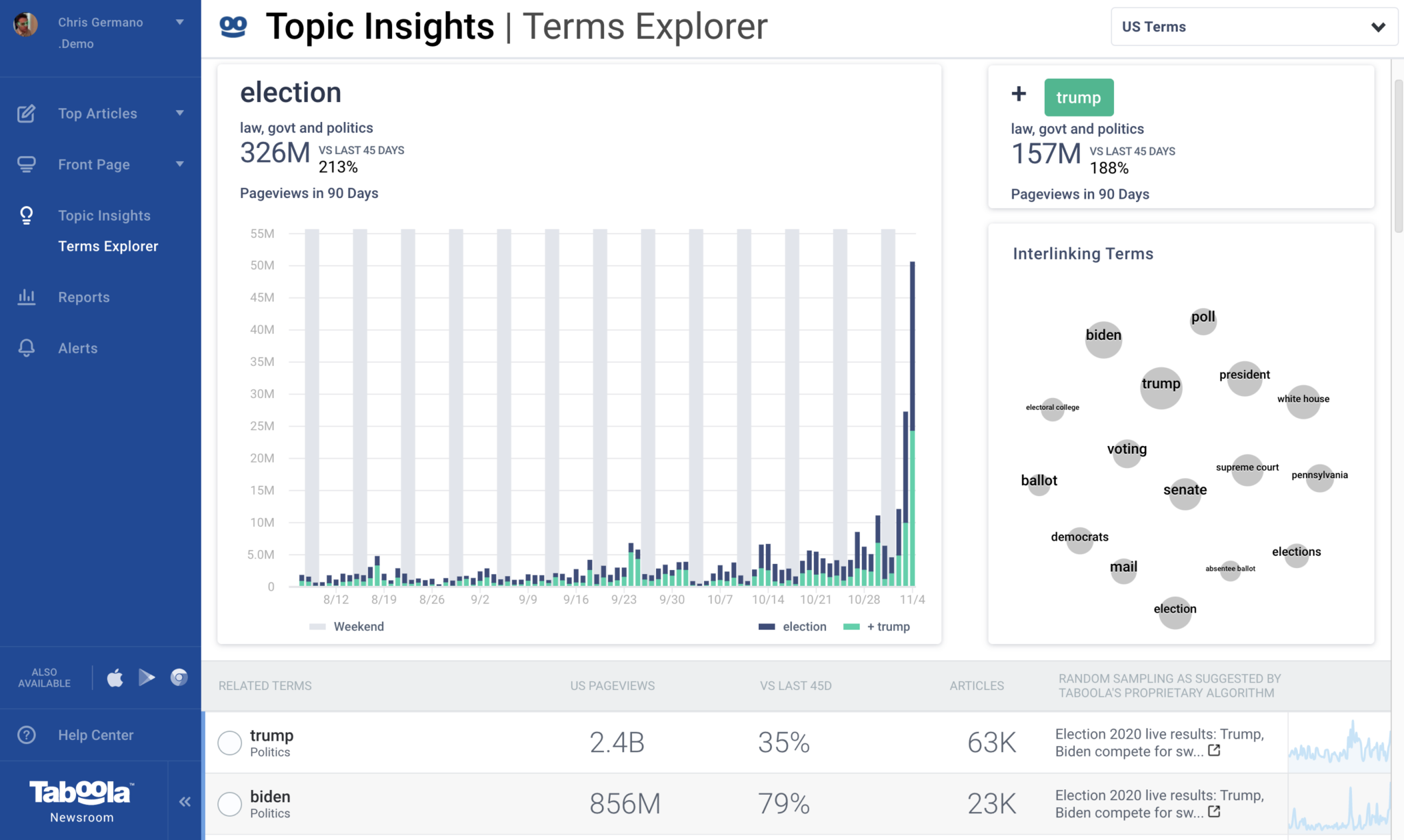 Topic Insights Dashboard - Newsroom help