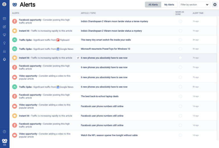 Alerts Dashboard - Newsroom help